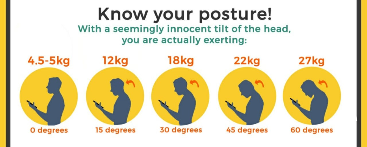 Text Neck Syndrome: The Price We Pay for Smartphone Addiction | Chiro ...