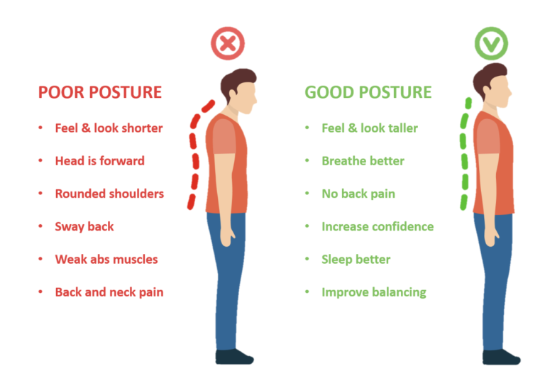 Posture Perfect: The Impact of Good Posture on Spinal Health | Chiro in ...